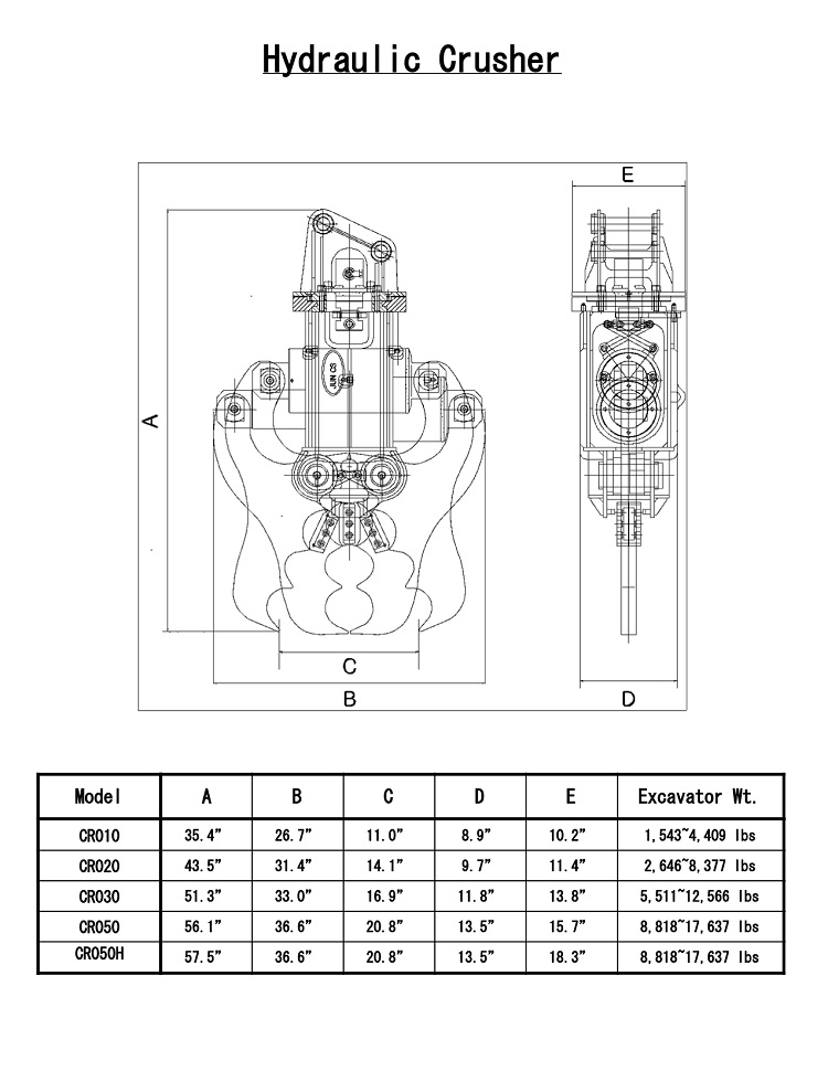 Mini Crushers - BEST International Equipment